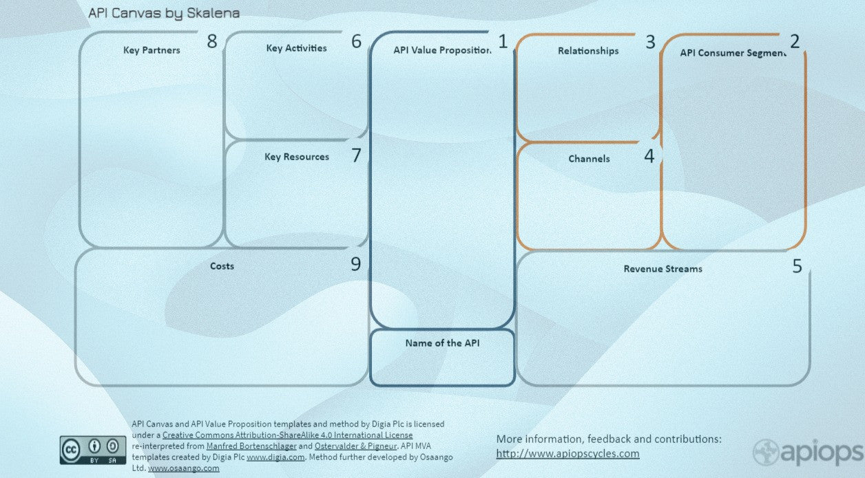 Mastering The Canvas Api: A Comprehensive Guide – peerdh.com