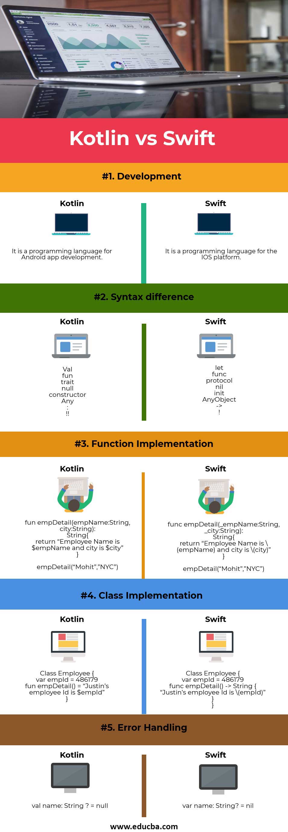 Comparing Kotlin With Swift For Cross-platform Mobile Development – peerdh.com
