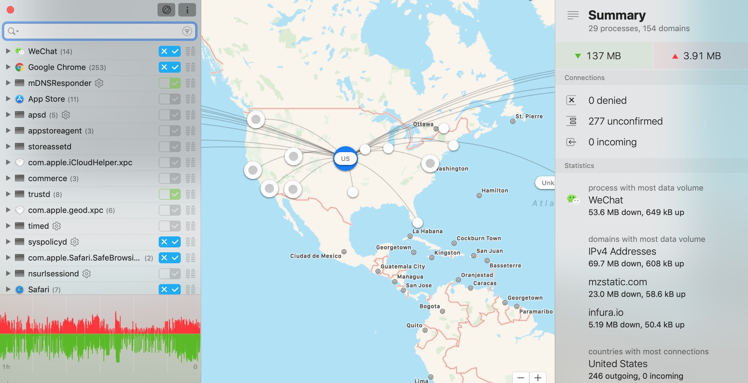 Building A Smart Home Automation System With Flutter – peerdh.com