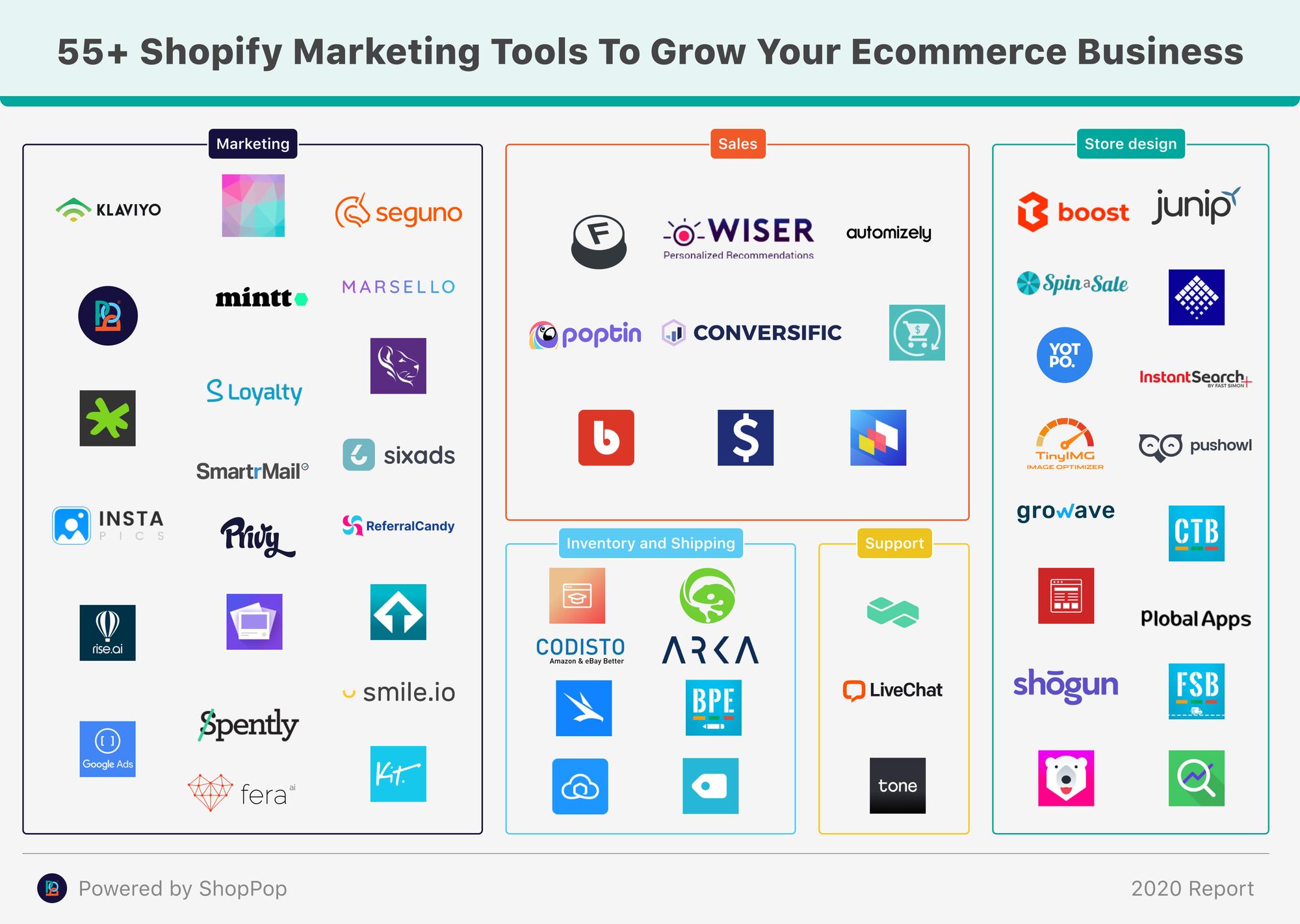 Understanding Shopify's Marketingactivitycreateinput – peerdh.com