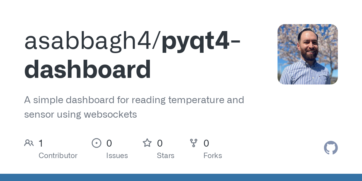 Implementing Real-time Data Streaming With Websockets For Temperature – peerdh.com