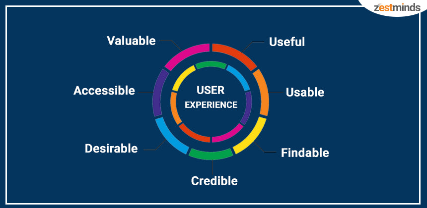 Understanding User Experience Design In Subscription Apps – peerdh.com