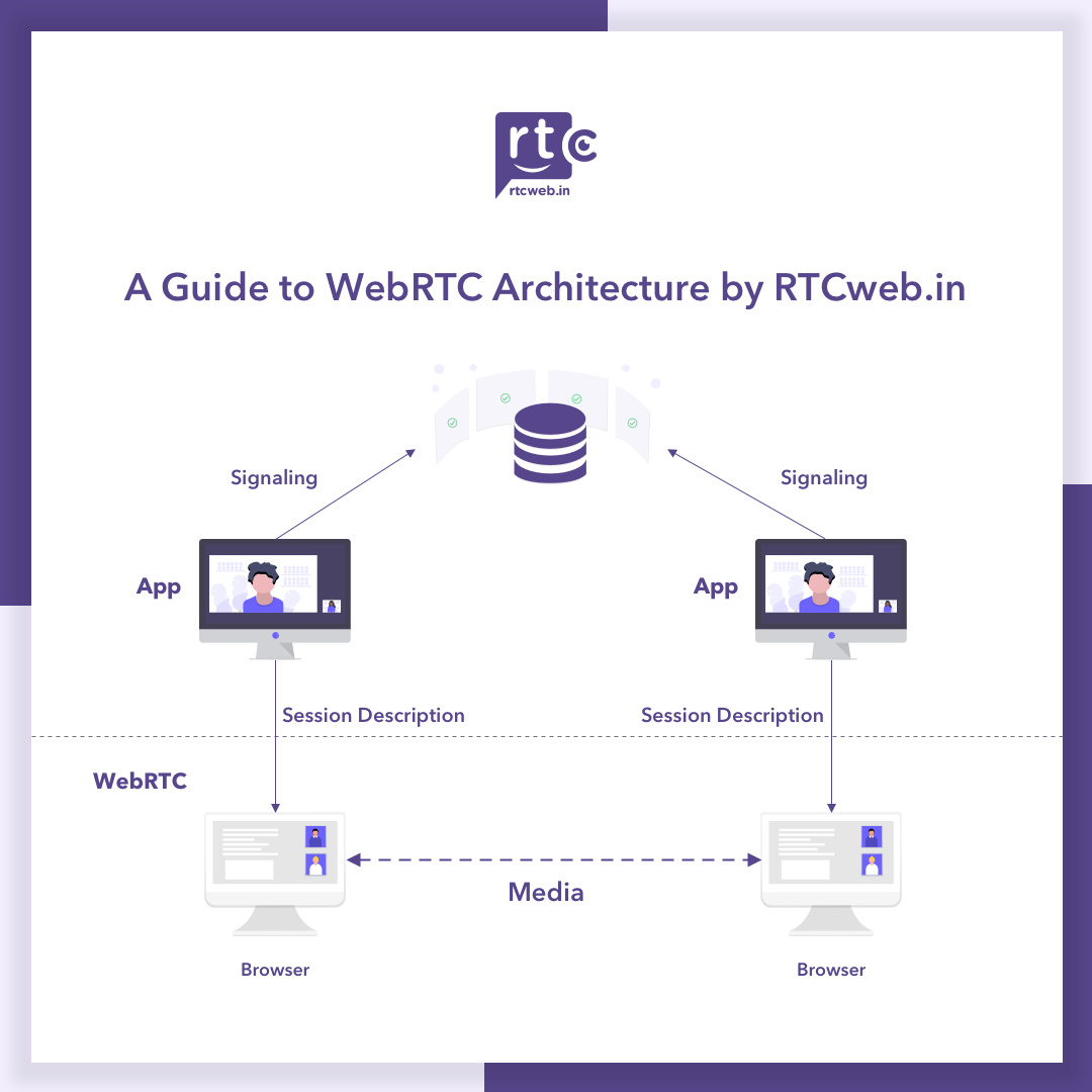 Mastering Webrtc And Media Apis In Javascript – peerdh.com