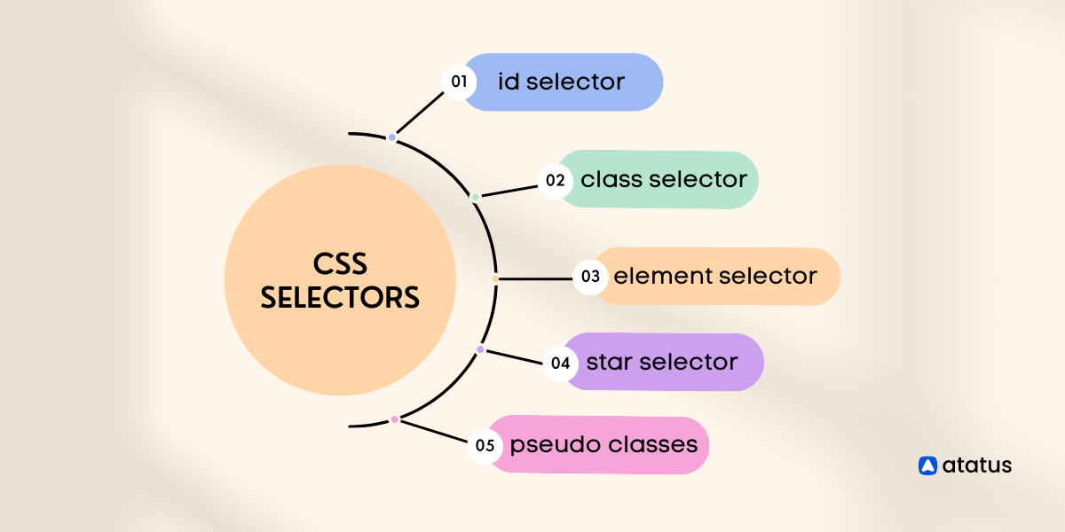 Understanding Css Selectors: A Detailed Guide – peerdh.com