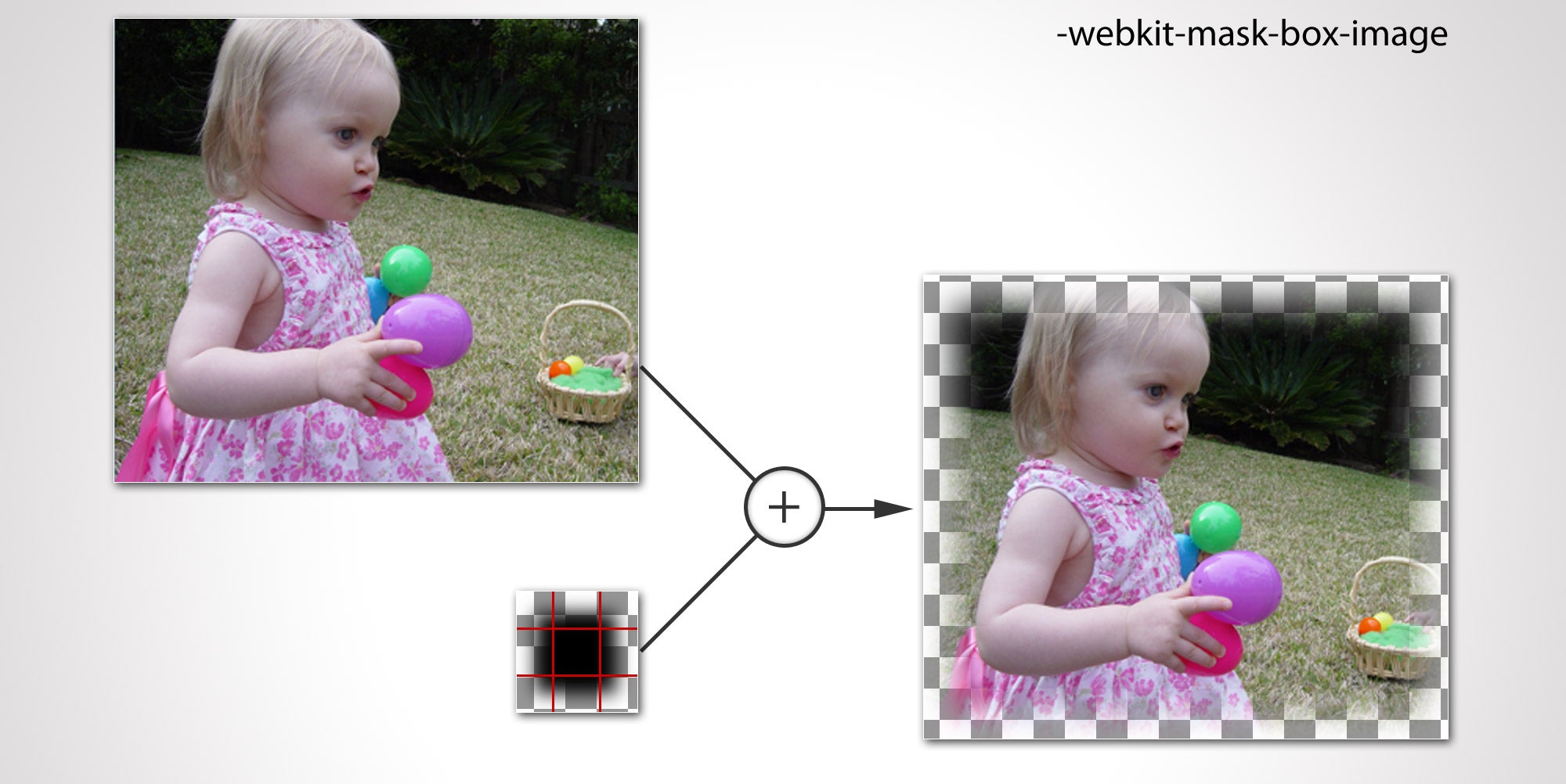 Understanding Css Mask-size: A Comprehensive Guide – peerdh.com