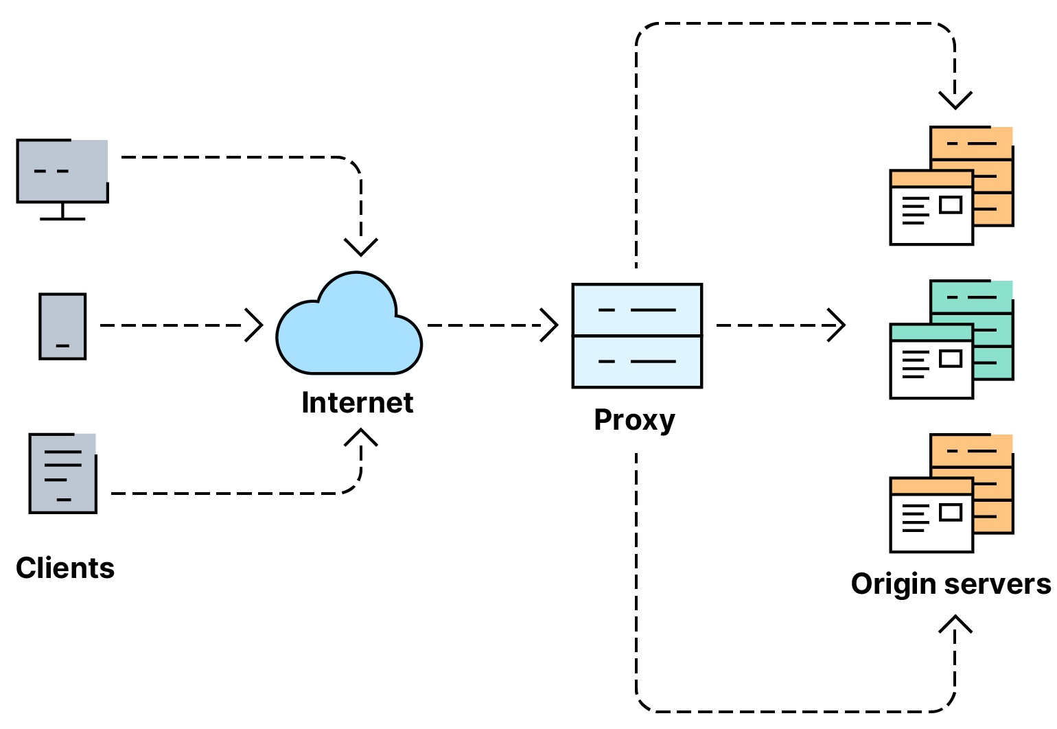 Implementing A Load Balancing Strategy For Scalable Streaming Services – peerdh.com