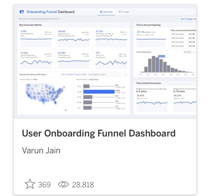 Implementing Data Visualization Techniques For Streaming Data In Dash – peerdh.com