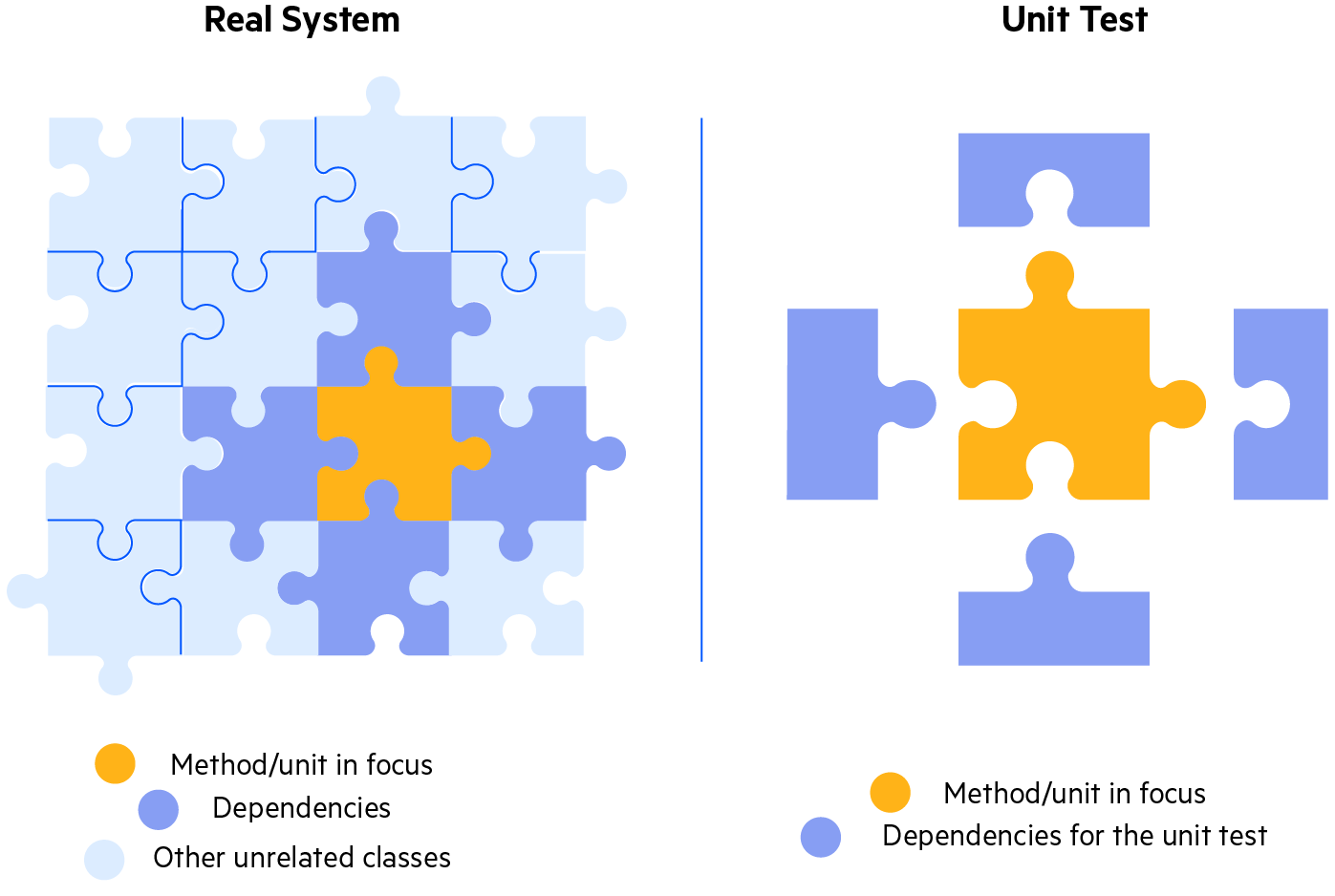 Implementing Unit Testing For C Data Structures