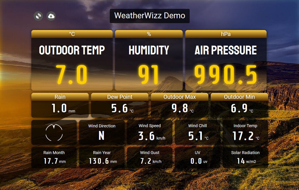 Creating A Weather Forecasting App With Django And Chart.js – peerdh.com