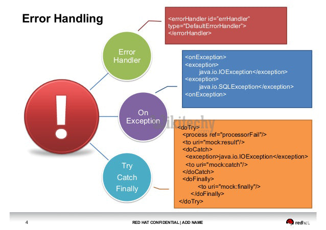 Centralized Error Handling In Nestjs – peerdh.com Centralized Error Handling In Nestjs – peerdh.com
