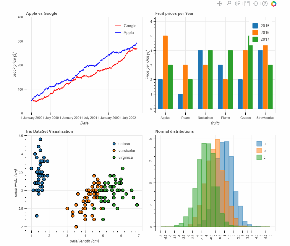 A Comparative Study Of Matplotlib And Seaborn For Data Visualization I – peerdh.com