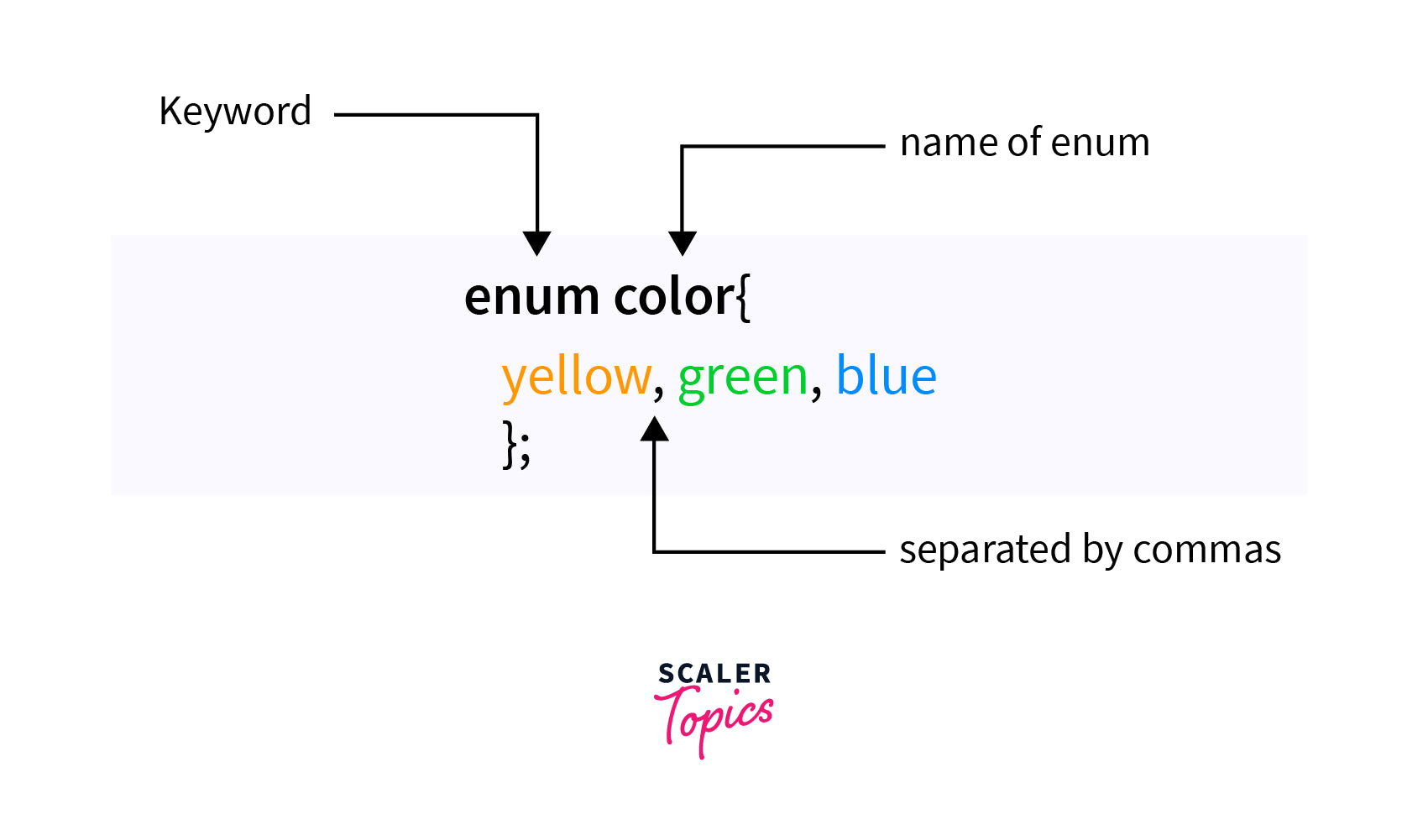 Understanding Payment Method Revocation: A Deep Dive Into Enum Managem – peerdh.com