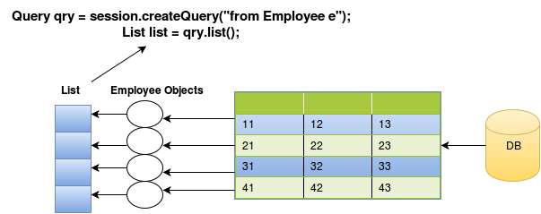 Implementing Query Optimization Techniques In Hibernate – peerdh.com