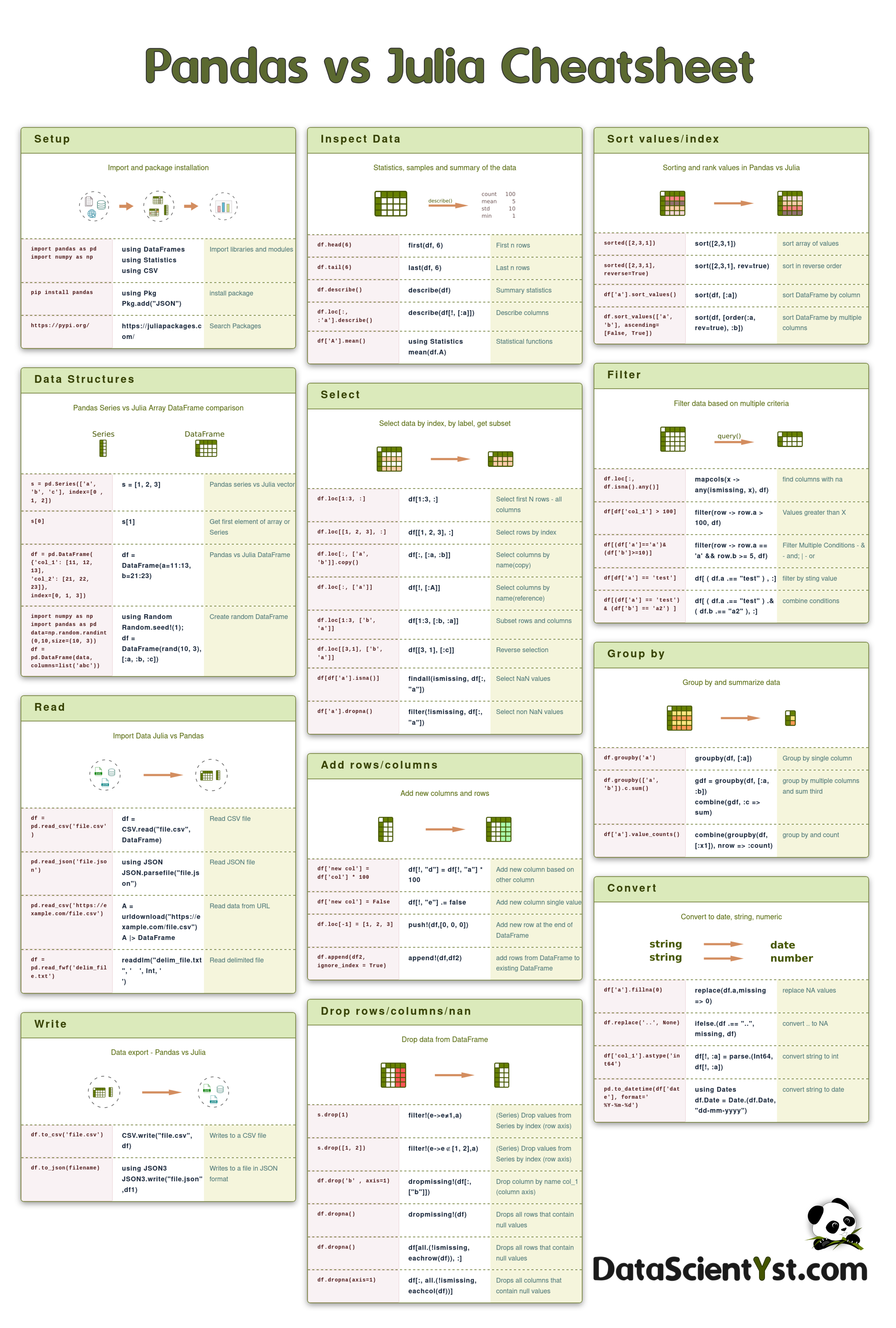 Benchmarking Performance Of Julia Dataframes Vs Pandas For Large Datas – peerdh.com