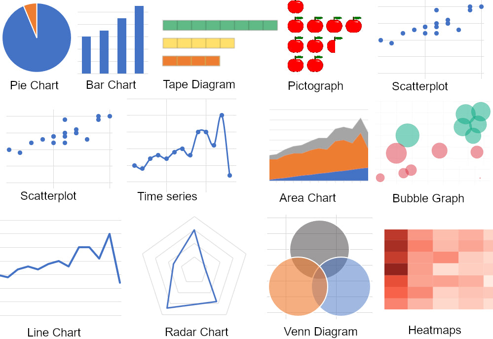 Real-time Data Visualization Techniques In Laravel – peerdh.com