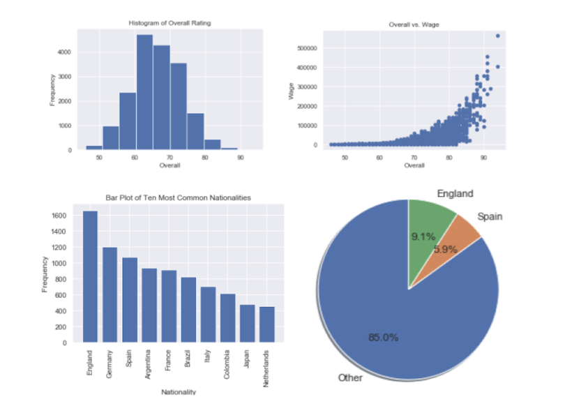 Mastering Data Visualization Combining Plotly With Pandas For Interac