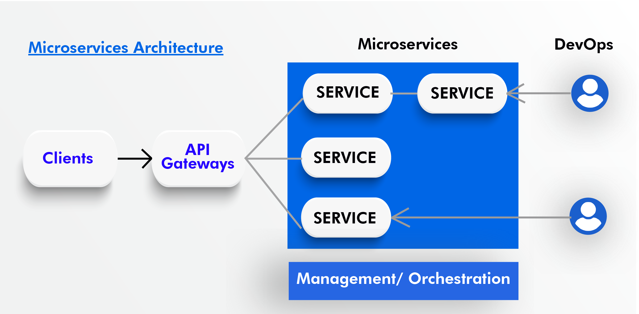 Building A Microservices Architecture With Go For Scalable Application – peerdh.com