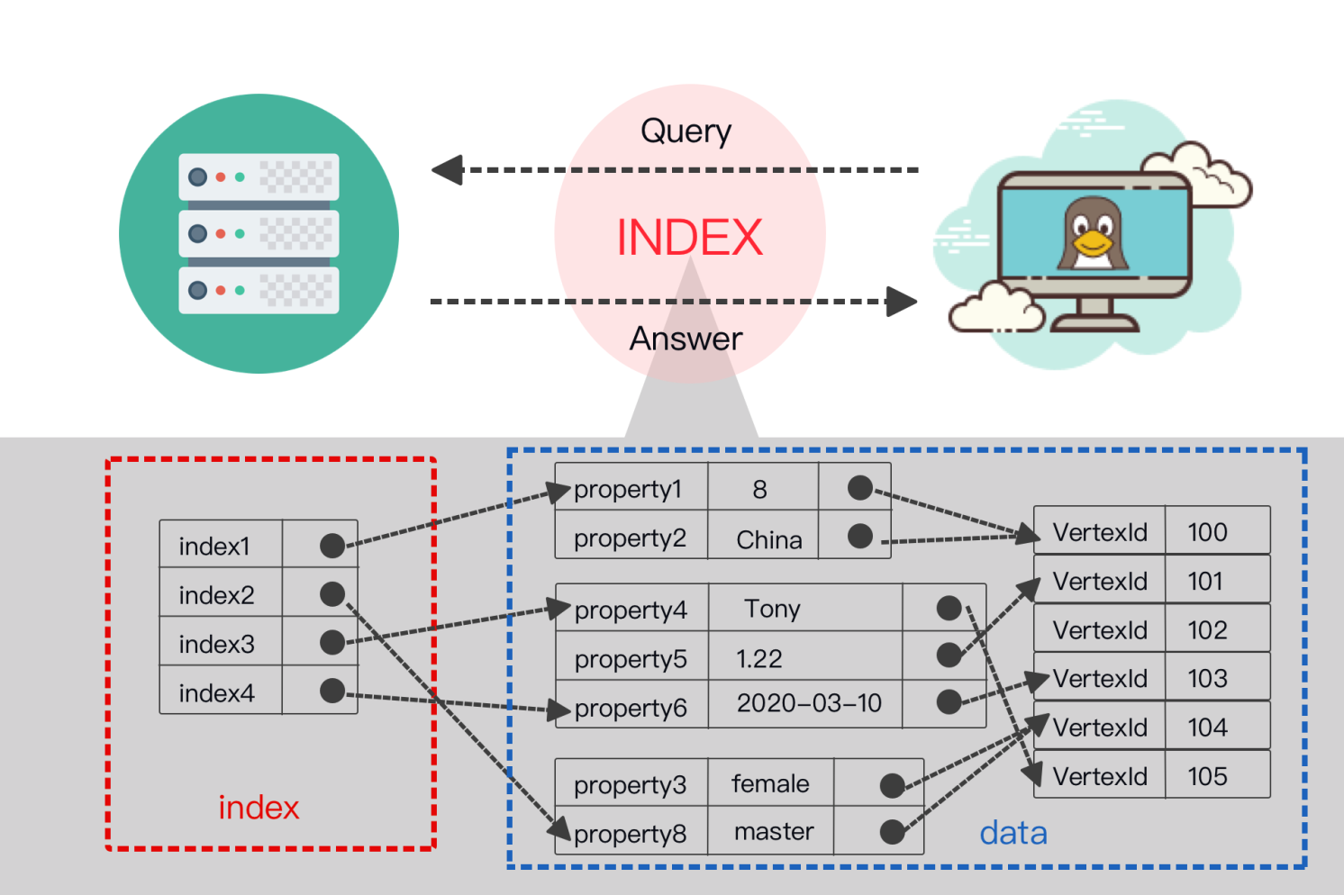 Comparing Different Database Management Systems Indexing Methods – peerdh.com