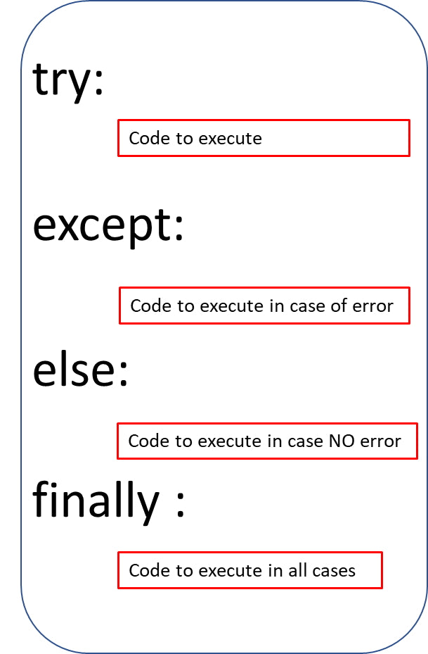 Best Practices For Exception Handling In Python File Operations