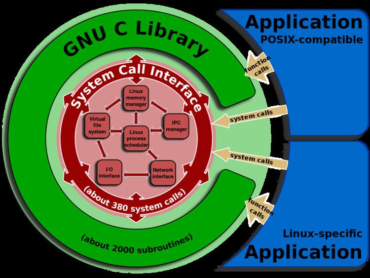 Understanding Reactive Programming Patterns In Gobject Applications ... Understanding Reactive Programming Patterns In Gobject Applications ...