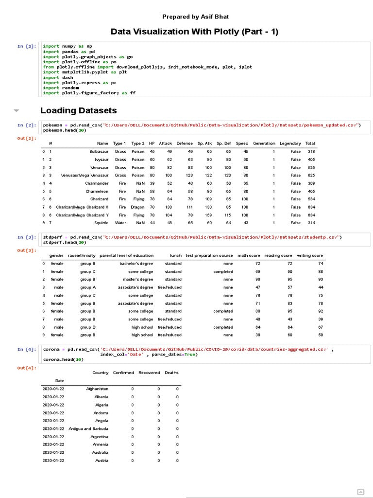 Crafting Interactive Data Visualizations With Plotly