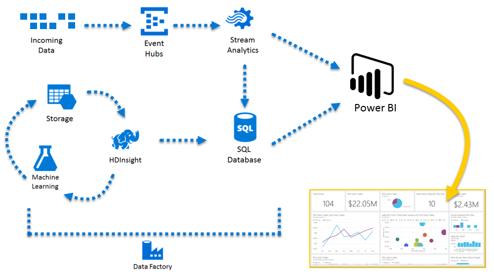 Integrating Real-time Data Streaming In Power Bi With Azure Stream Ana – peerdh.com