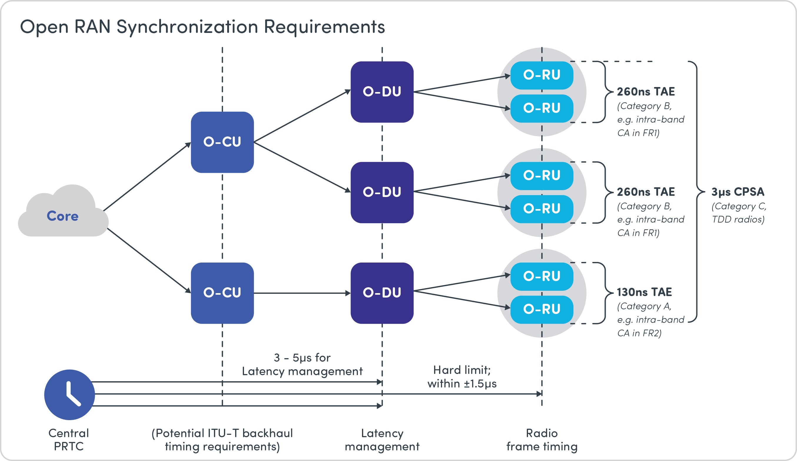 Understanding Latency Reduction Techniques In Network Design – peerdh.com