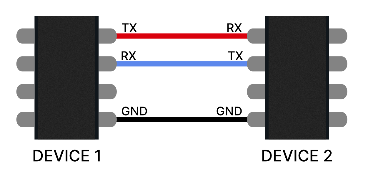Implementing Spi Communication In Verilog – peerdh.com