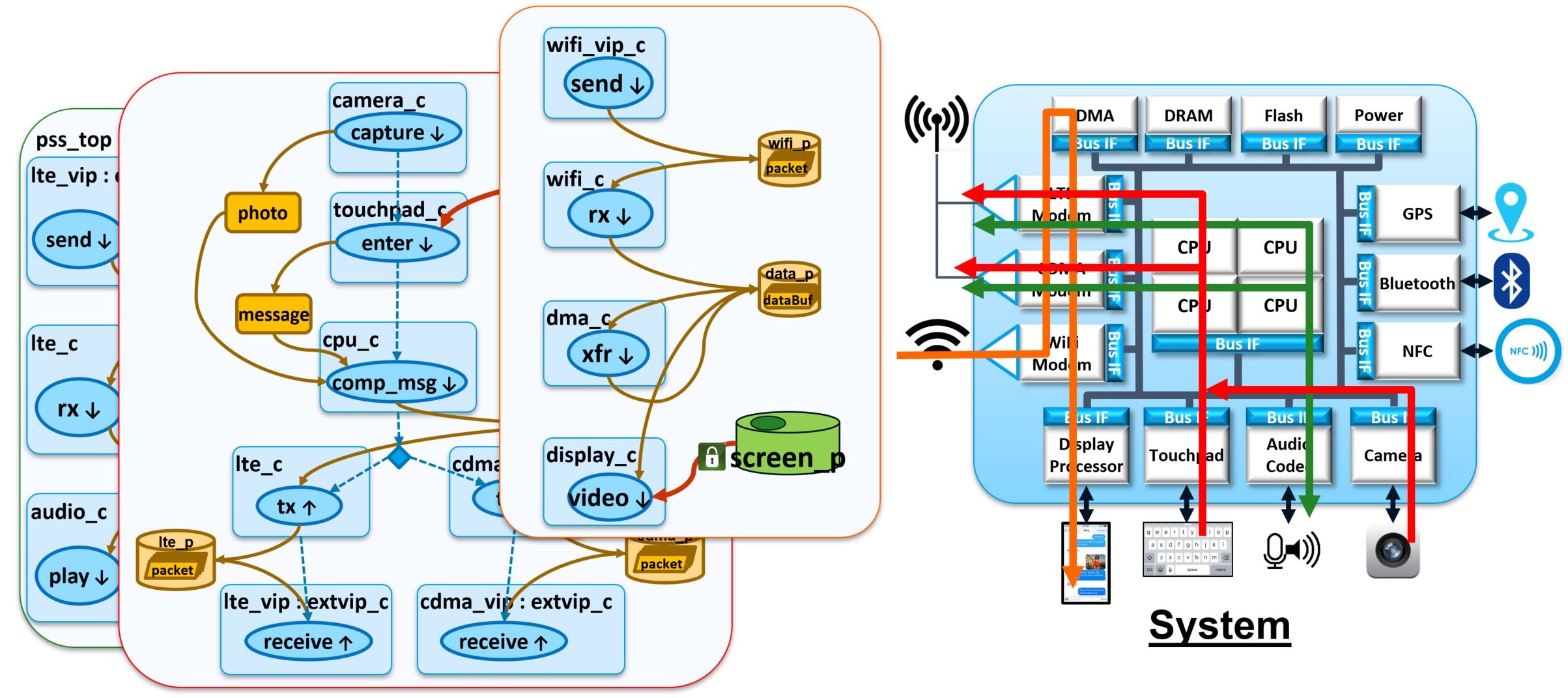 Comparing Haskell's Concurrency Models With Those Of Other Programming – peerdh.com