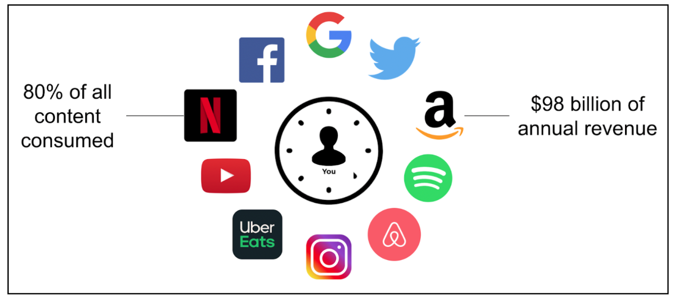 Understanding Graph Neural Networks – peerdh.com