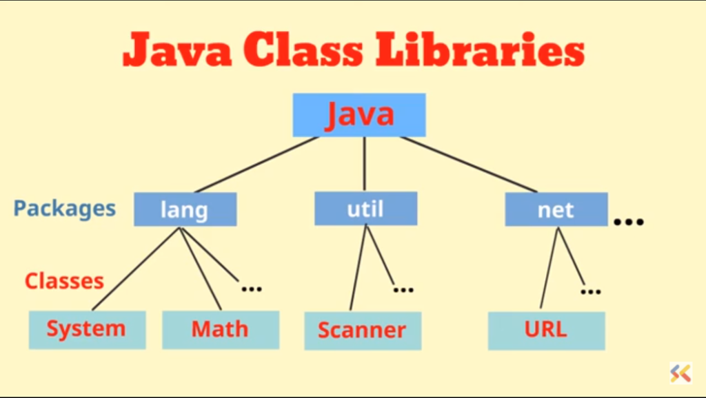 Java Libraries For Beginners – peerdh.com