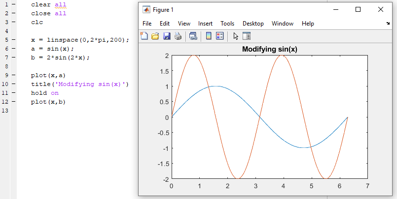 Weekly Temperature Visualization Using Matlab Line Graphs – peerdh.com