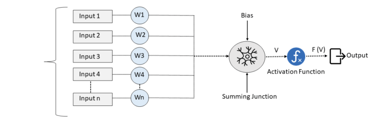 Understanding Neural Network Compression Techniques – peerdh.com