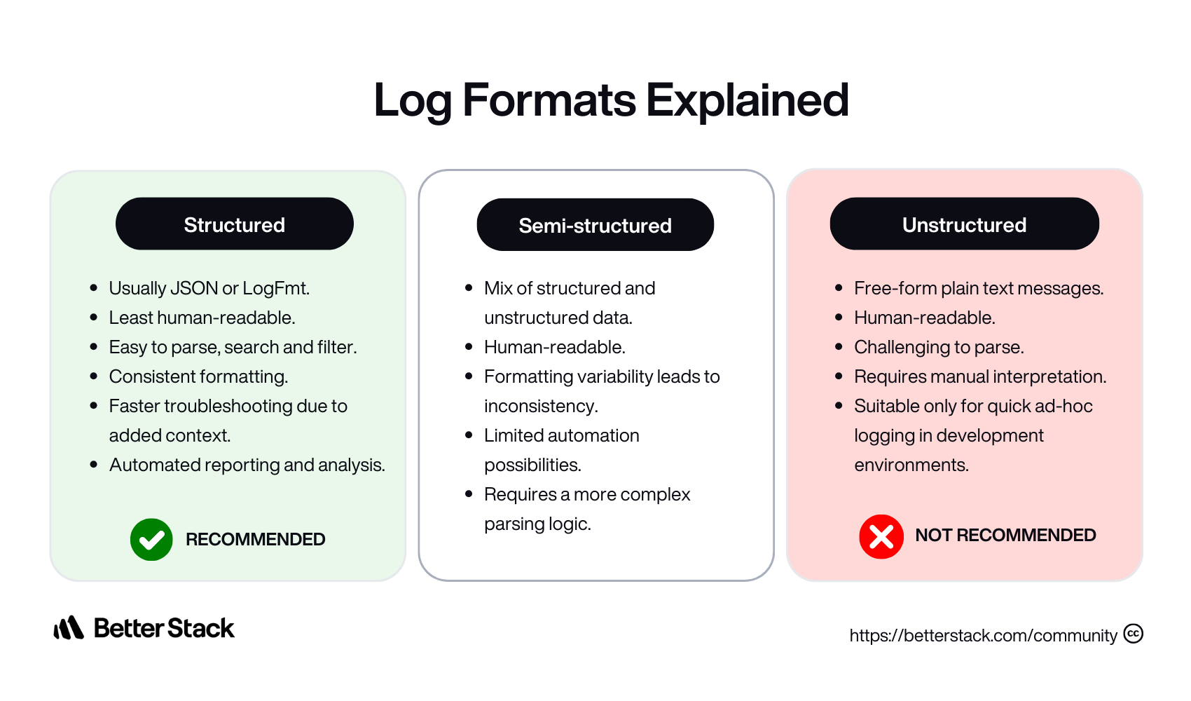 Streamlining Data Formats Across Systems – peerdh.com