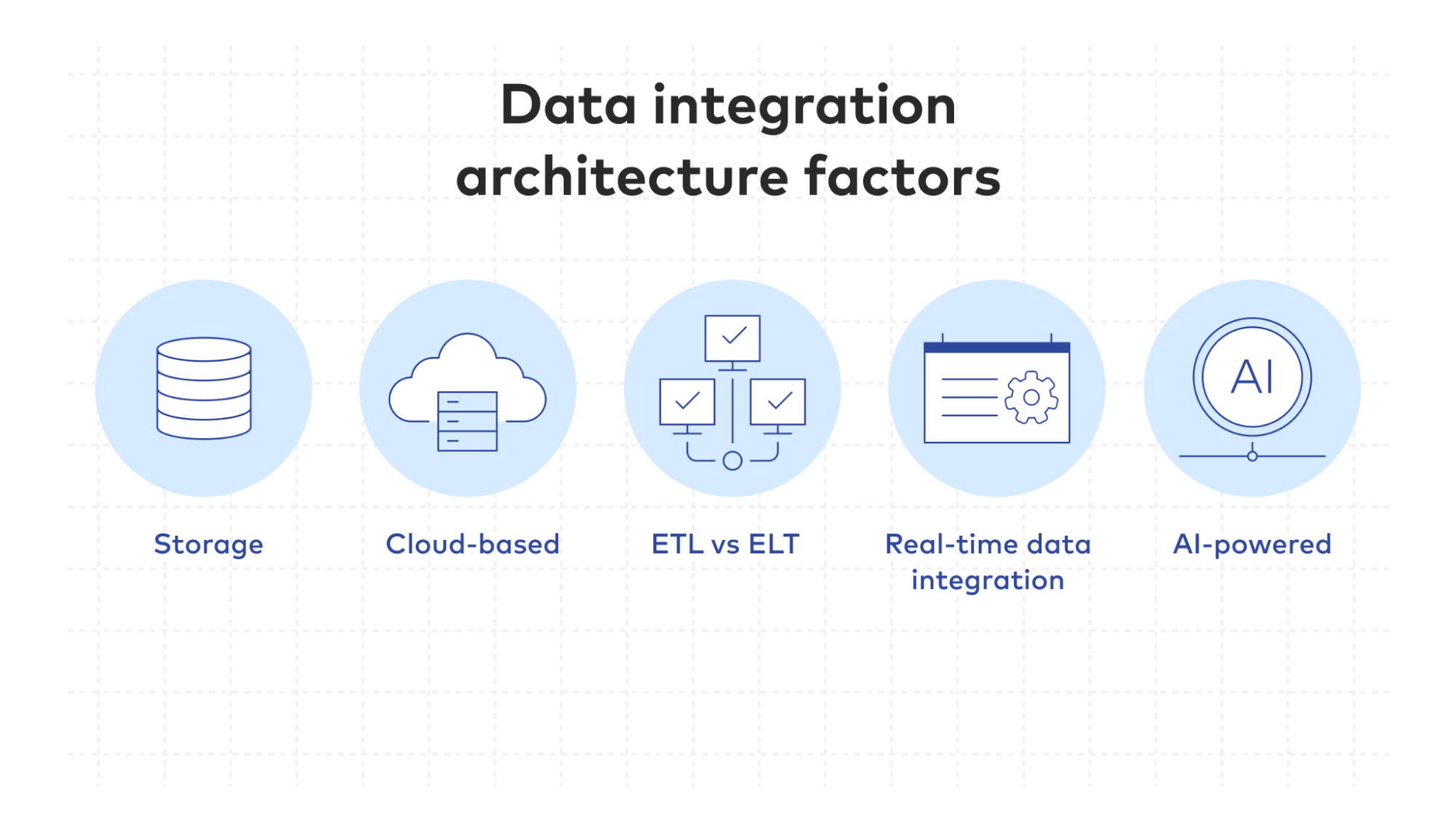 Adaptive Algorithms For Real Time Sensor Data Integration In Robotic S