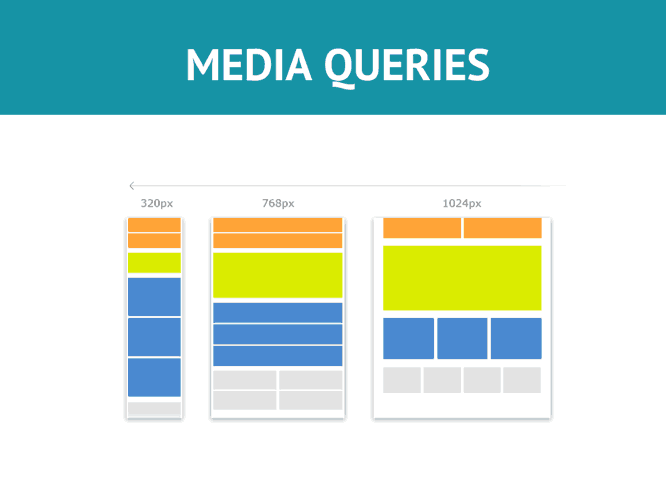 Mastering Css Layouts With Media Queries – peerdh.com