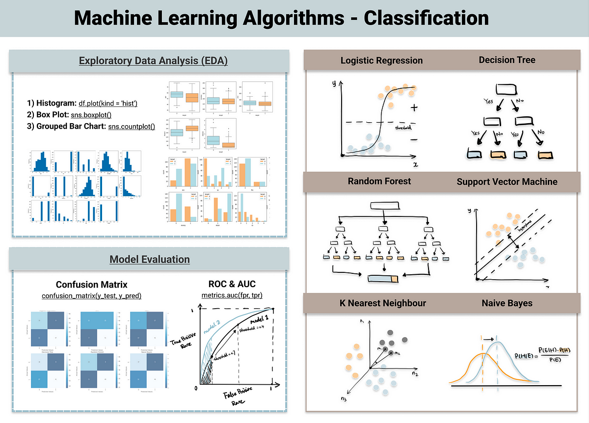 Leveraging Transfer Learning For Enhanced Image Classification Models – peerdh.com
