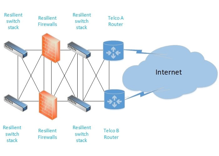 Building Robust Applications: Handling Network Failures With Circuit B – peerdh.com