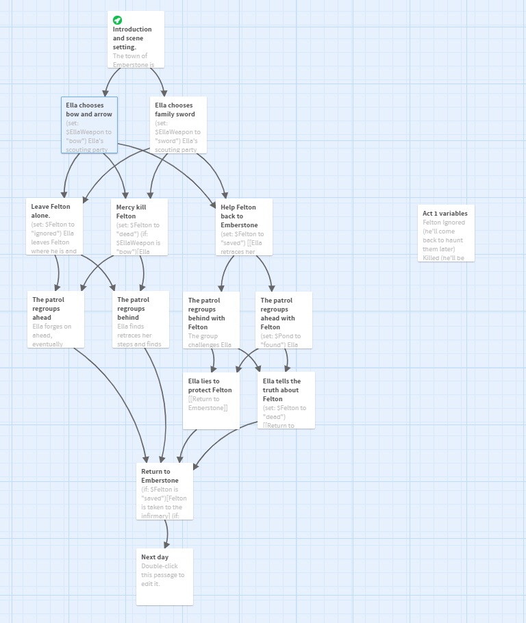 Designing A Game That Uses Branching Narratives To Illustrate Recursiv – peerdh.com