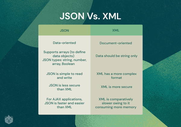 Comparing Performance Metrics Of Xml And Json In Sql Databases – peerdh.com