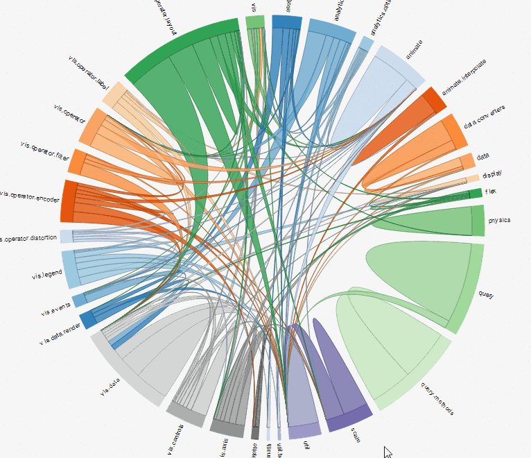 Creating Dynamic Data Visualizations With D3.js – peerdh.com