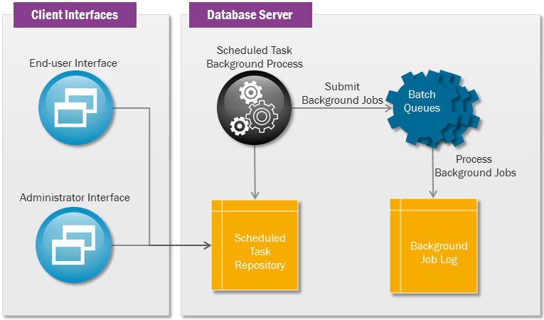Implementing Background Job Processing In Go Applications – peerdh.com