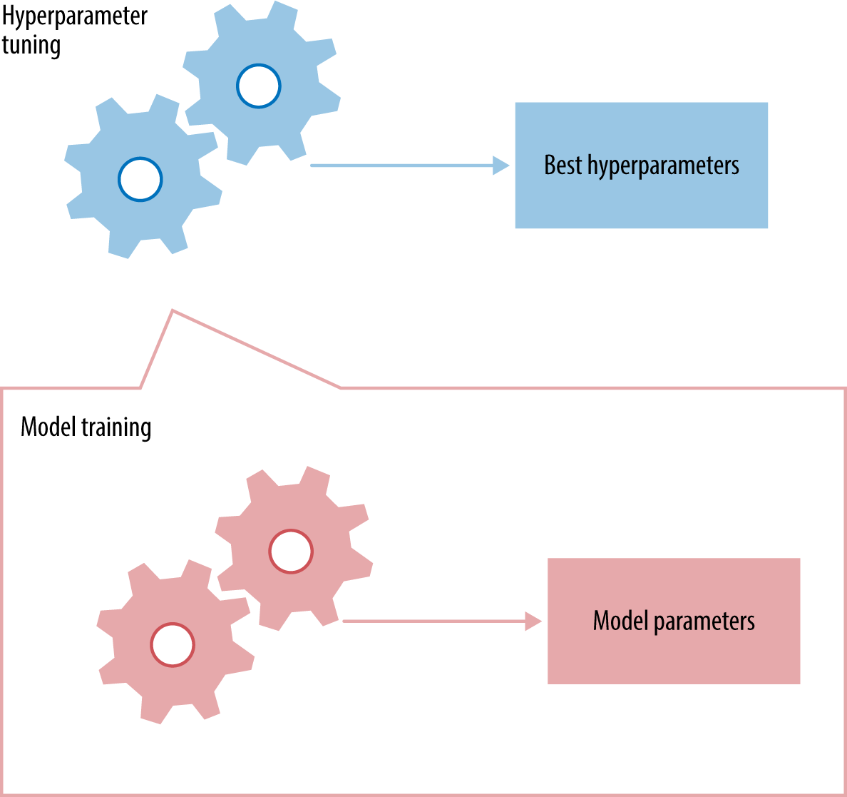 Automating Hyperparameter Tuning In Autogluon For Time Series Models – peerdh.com