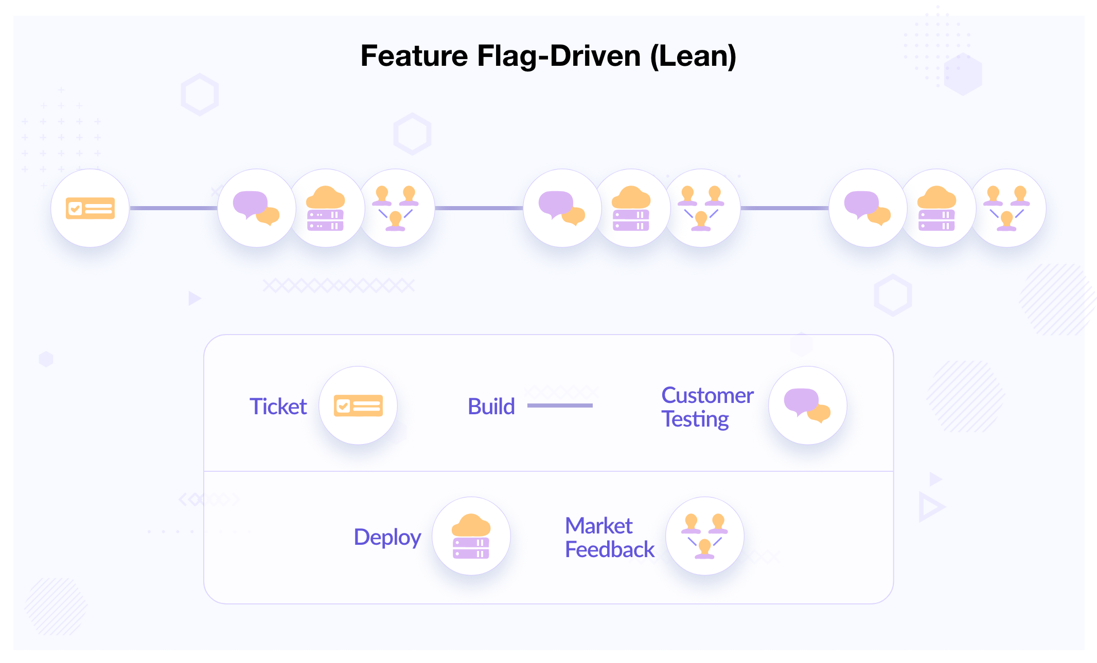 Feature Flags Implementation In Laravel Applications – peerdh.com