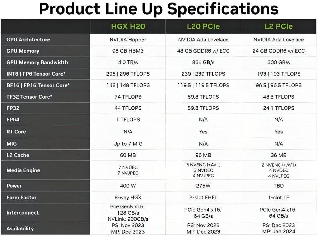 Benchmarking Memory Bandwidth Impact On Scoring Algorithms – peerdh.com