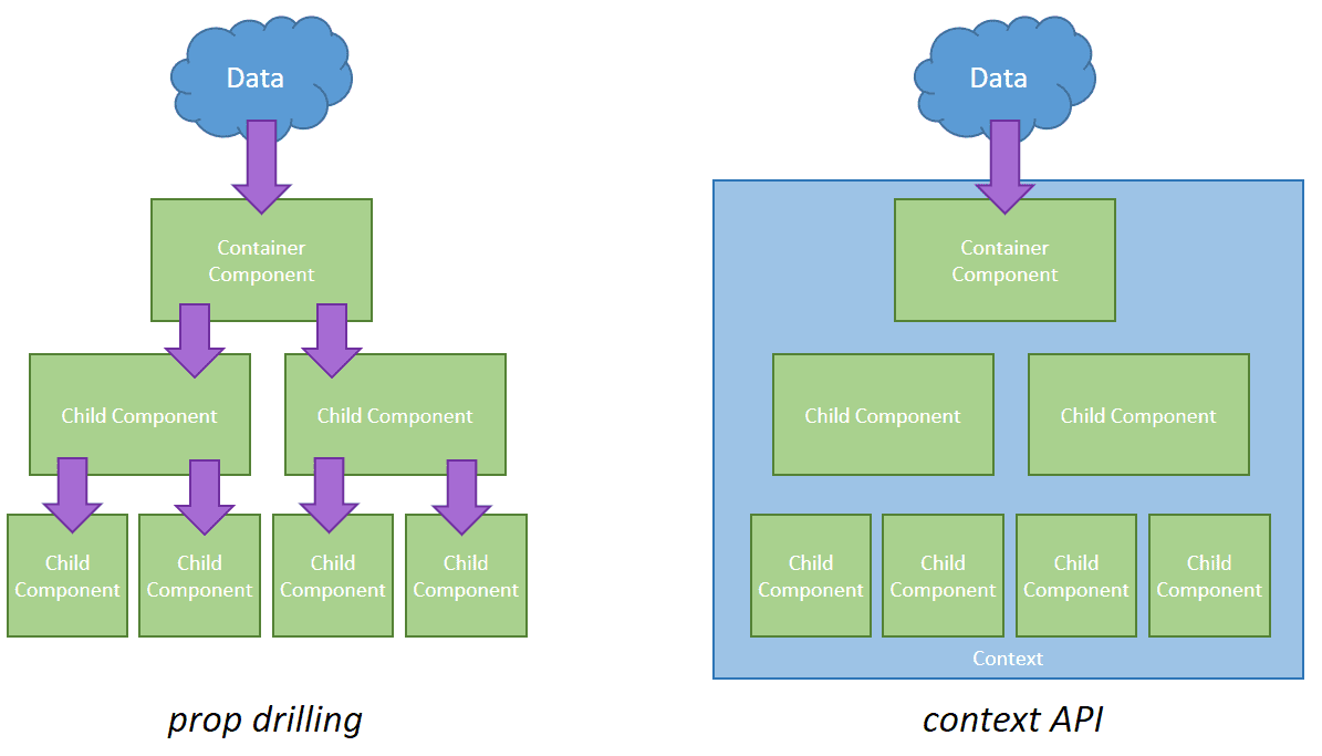 Mastering State Management In React: A Guide To Using Redux Toolkit – peerdh.com