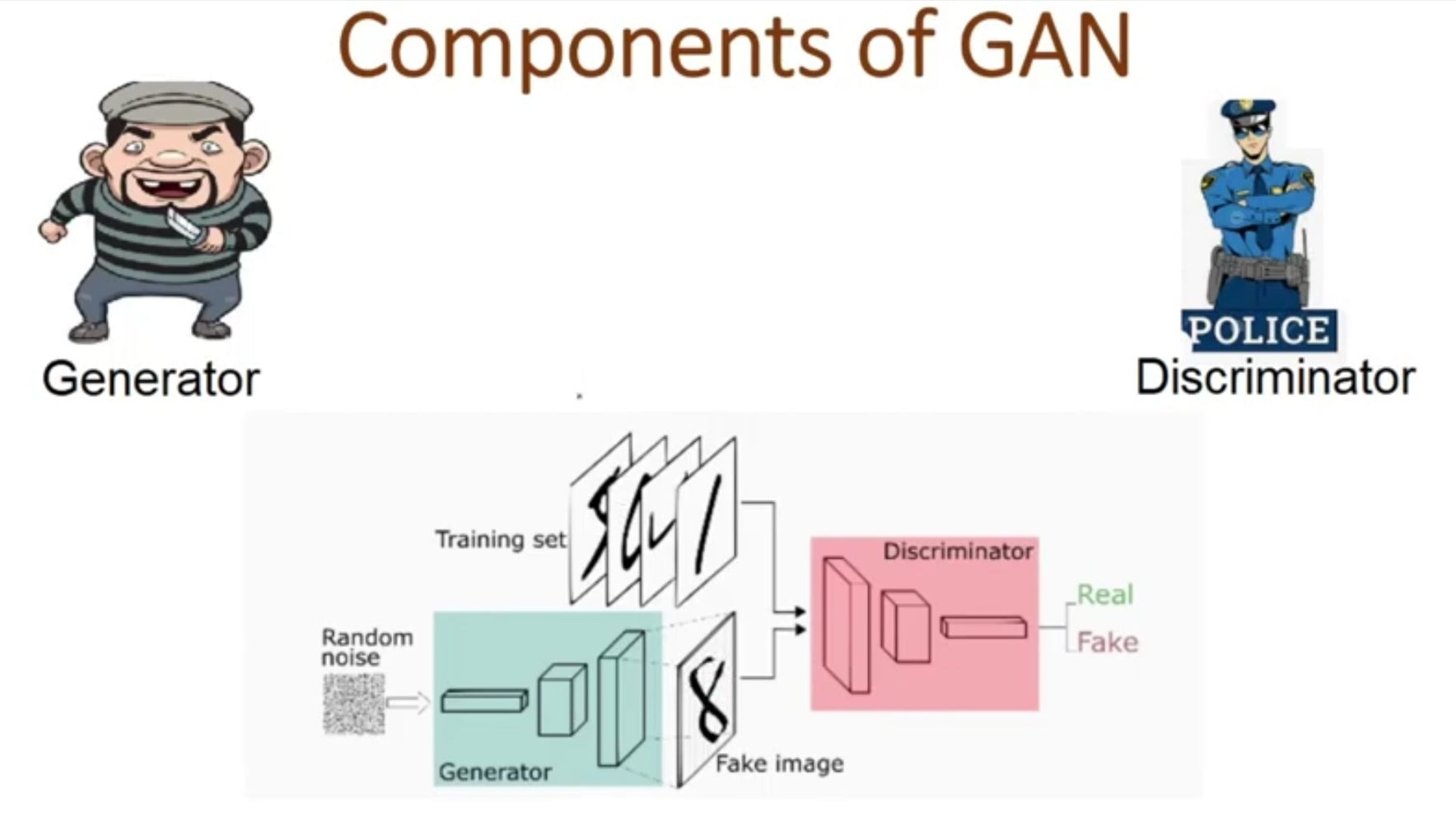 Using Pretrained Models To Improve Gan Performance On Niche Datasets
