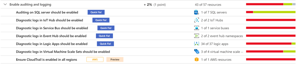 Implementing Audit Logging For Role-based Access Control Changes – peerdh.com