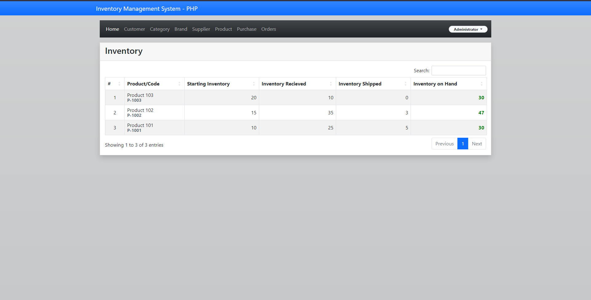 Building A Simple Task Management System Using Pl/sql – peerdh.com