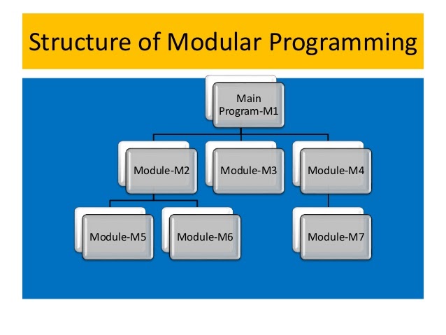 Modular Programming Concepts – peerdh.com